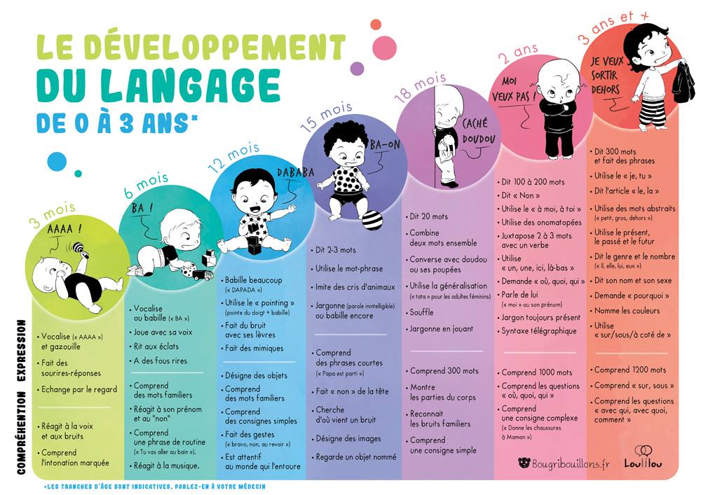 Le developpement du langage de 0 à 3ans Le developpement du langage de 0 à 3ans